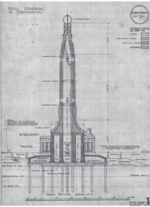 Sir Robert Lorimer & Three Naval War Memorials - The Naval Review