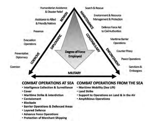 Exploding the Triangle and Opening Boxes: Rethinking the Place of Naval ...