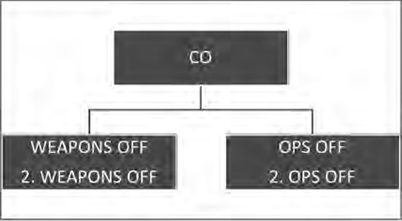A Danish view on Warfare Organization in ships of frigate size and ...