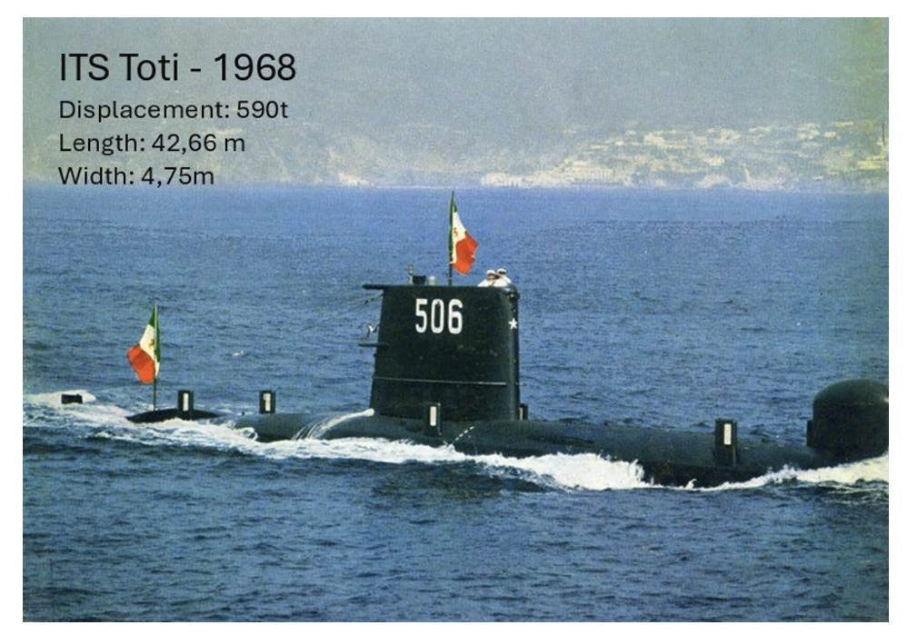 The ‘Compact Submarines’ – A gamechanger in Underwater Warfare ...