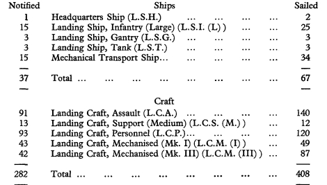 Combined Operations in Hitler’s War - II - The Naval Review