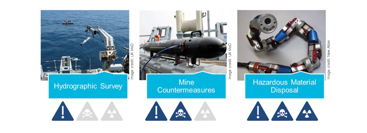 An Evolution of the Three Ds of Robotics: The Six Ds of Marine Autonomy ...